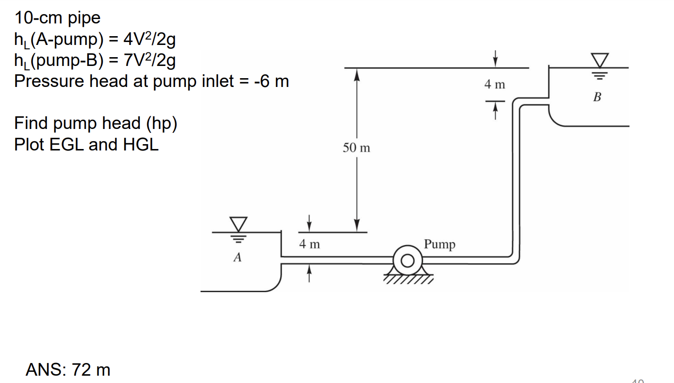 Solved Can you show work on how to find the pump head? The | Chegg.com
