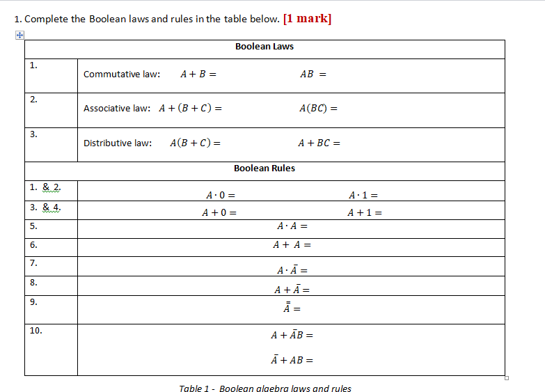 Solved 1. Complete the Boolean laws and rules in the table | Chegg.com