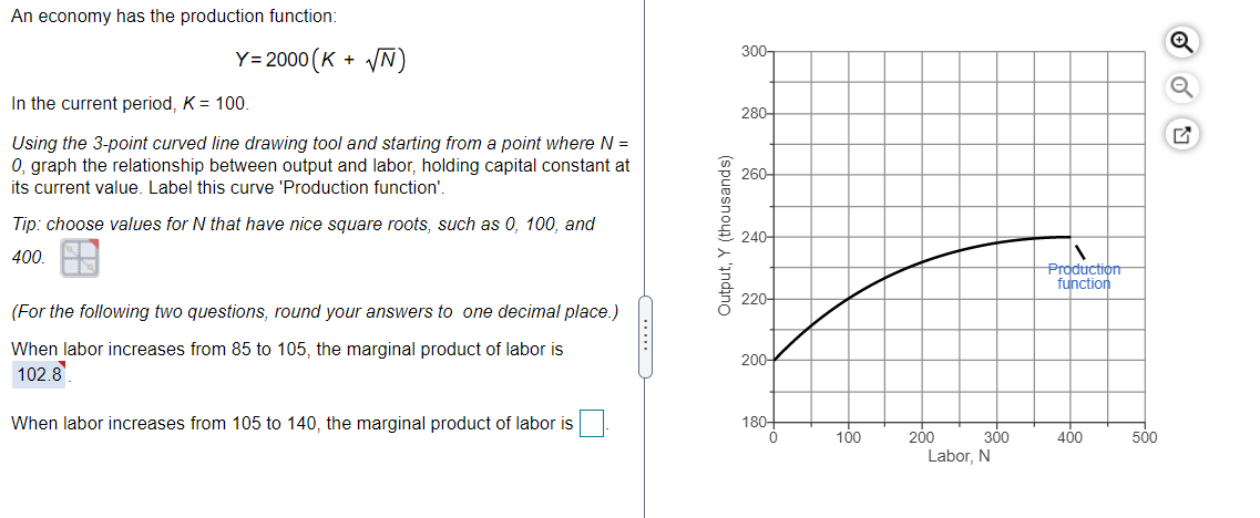 Solved An economy has the production function: 300- Y=2000(K | Chegg.com
