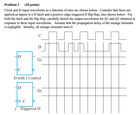 Solved Problem 3 (20 points) Clock and D input waveforms as | Chegg.com