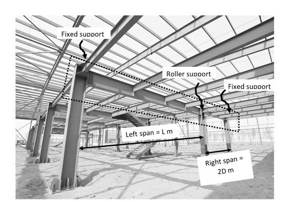 Following two-bay frame has been idealized as an | Chegg.com