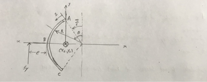 Solved (a) Calculate Ixx ,Iyy, Ixy using thin walled | Chegg.com
