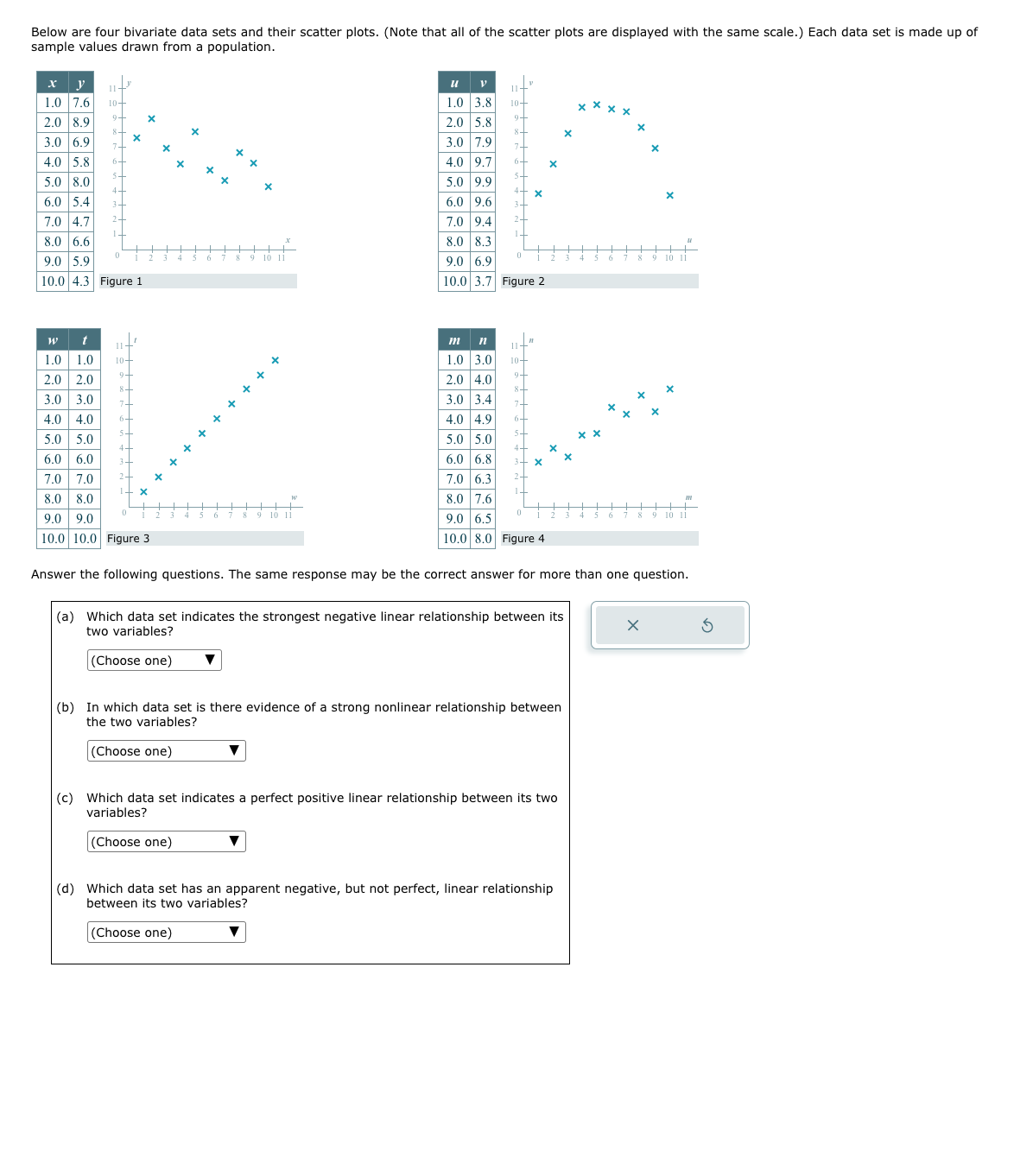 Solved Below are four bivariate data sets and their scatter | Chegg.com