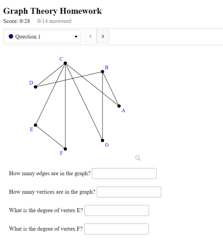 Solved Graph Theory Homework Score: 0/280/14 answered How | Chegg.com