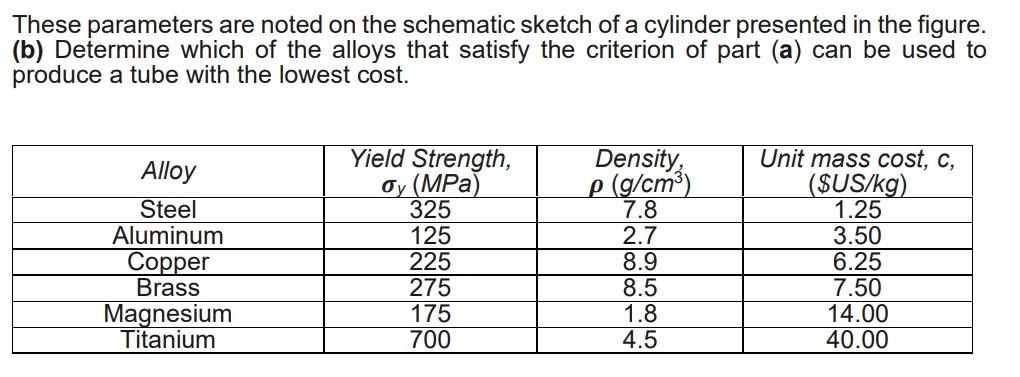 Solved 3. a) Consider a thin-walled cylindrical tube having | Chegg.com
