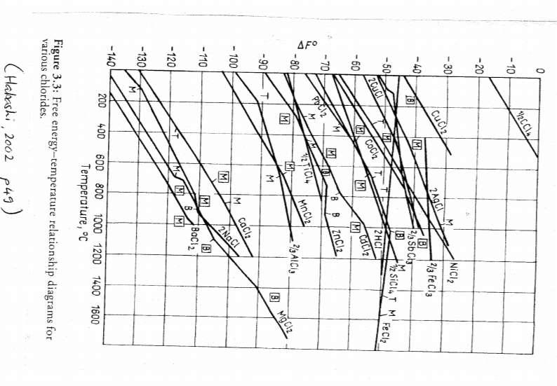 In an alloying furnace, Cobalt and Nickel oxides in a | Chegg.com