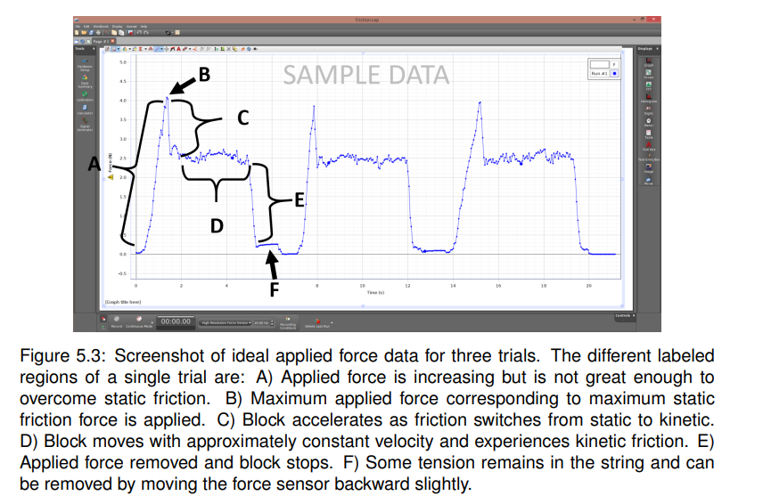 Solved In Region D of the screenshot of ideal data for the | Chegg.com