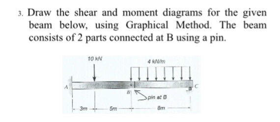 Solved Draw the shear and moment diagrams for the given beam | Chegg.com