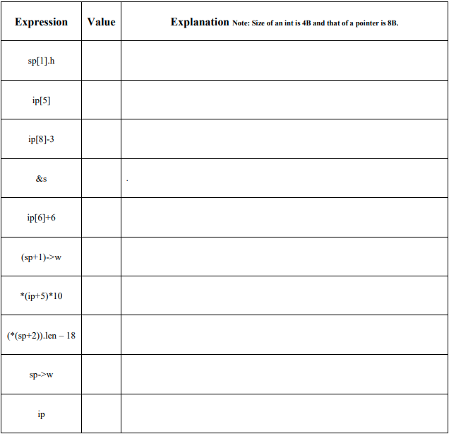 Solved a Question 5 (10 points): Given the declarations and | Chegg.com