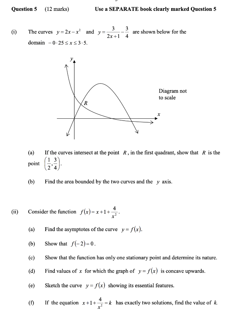 Solved (i) The curves y=2x−x2 and y=2x+13−43 are shown below | Chegg.com