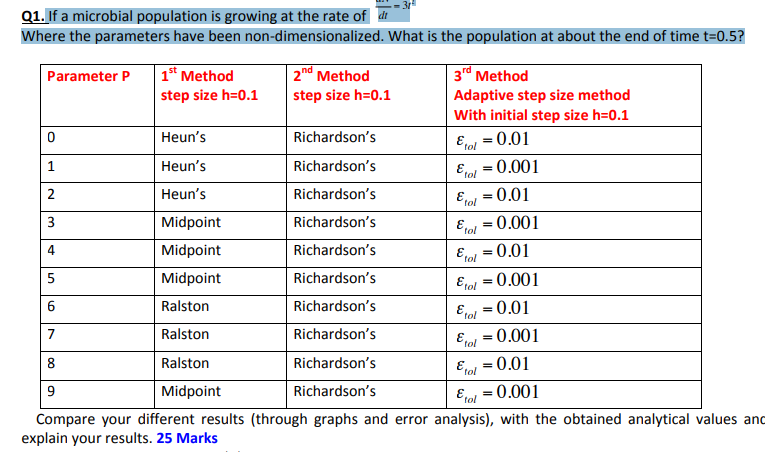Solved Q1. ﻿If a microbial population is growing at the rate | Chegg.com