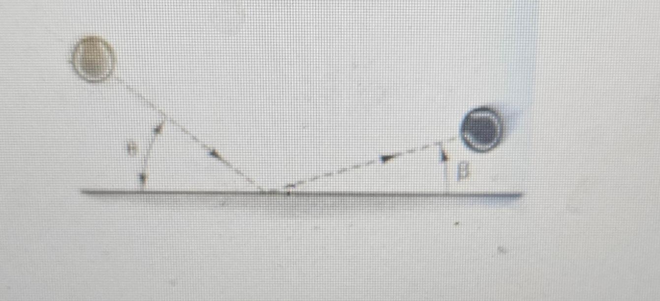 Solved If the sphere hits a surface at an approach angle θ | Chegg.com