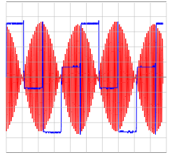 Solved explain why the staircase signal is static or | Chegg.com