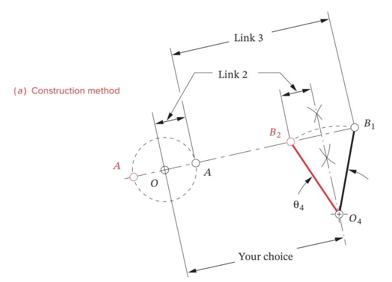 3-2 Design a fourbar Grashof crank-rocker for 90° of | Chegg.com