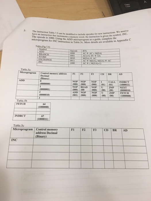 Solved 5 The instruction Table.7.5 can be modified to | Chegg.com