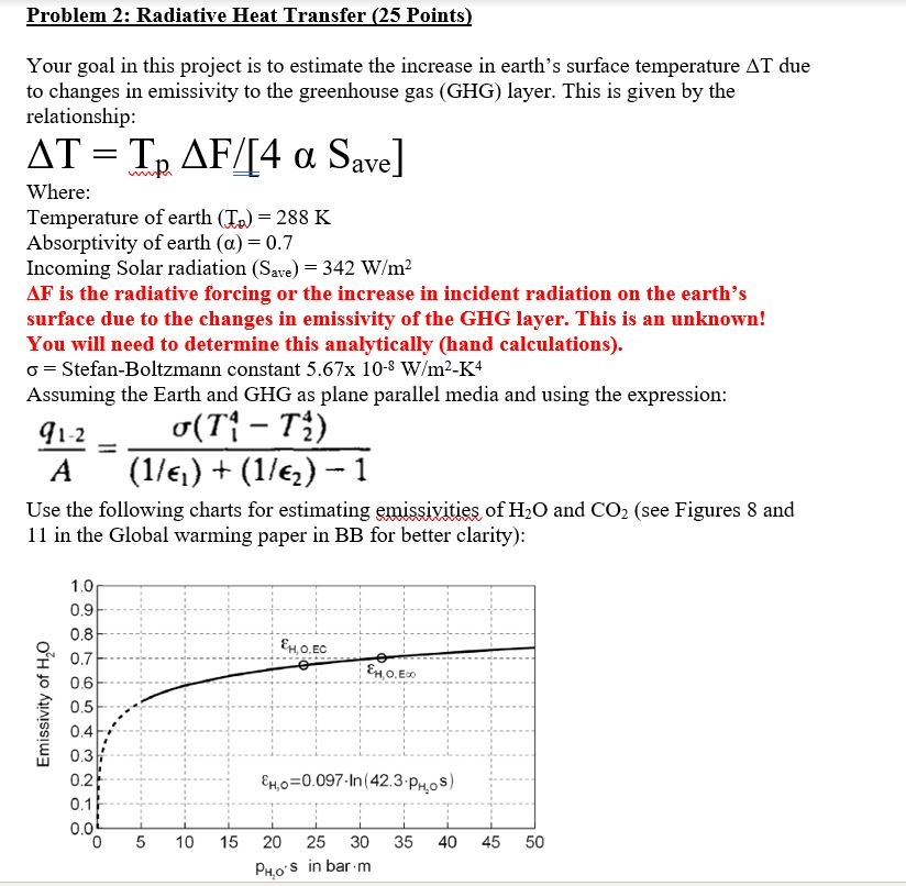 Problem 2: Radiative Heat Transfer (25 Points) Your | Chegg.com