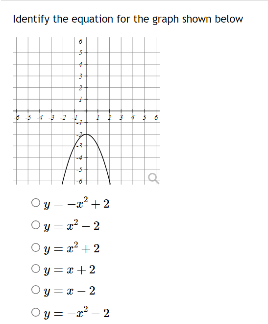 Solved Identify the equation for the graph shown below | Chegg.com
