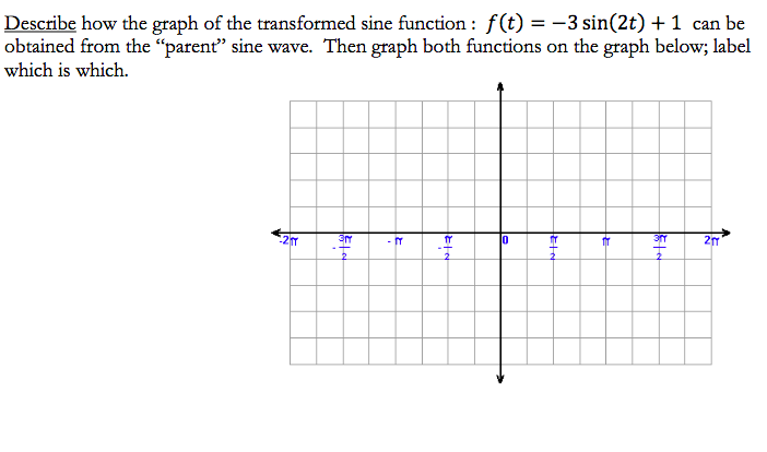 Solved Describe how the graph of the transformed sine | Chegg.com
