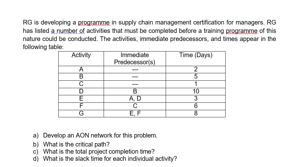 Solved RG is developing a programme in supply chain | Chegg.com