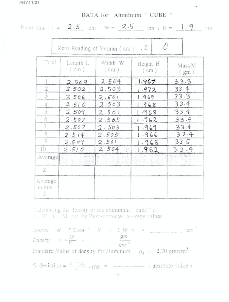 Solved PHY11/21 DATA for Aluminum " CUBE" Ruler data: 1 = | Chegg.com