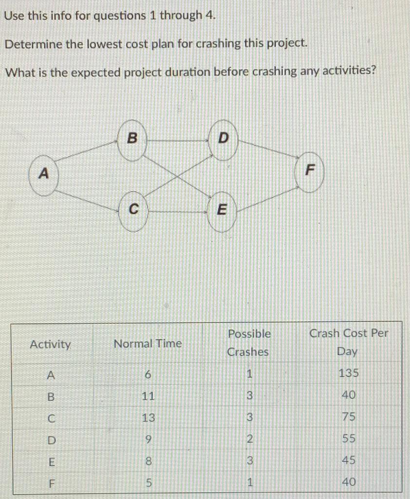 1. What is the expected project duration before | Chegg.com