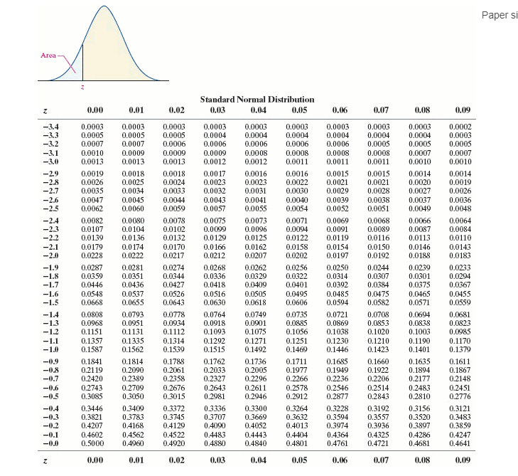 Solved Paper si(d) Using the normal model from part (c), | Chegg.com