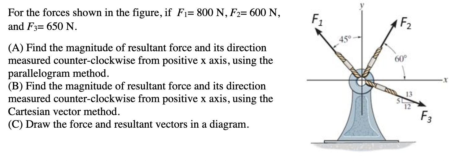 Solved For the forces shown in the figure, if F1=800 | Chegg.com