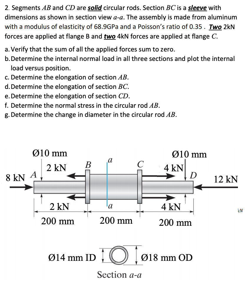 Solved 2. Segments AB and CD are solid circular rods. | Chegg.com