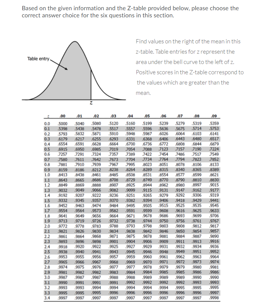 Solved Based on the given information and the Z-table | Chegg.com