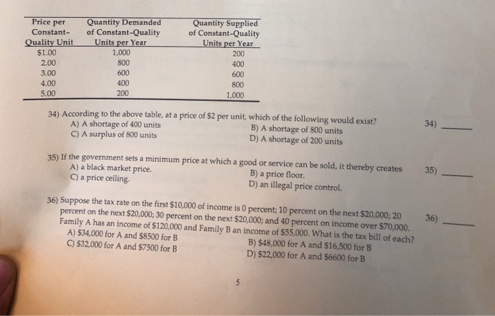 Solved Price per Quantity Demanded Constant-of | Chegg.com