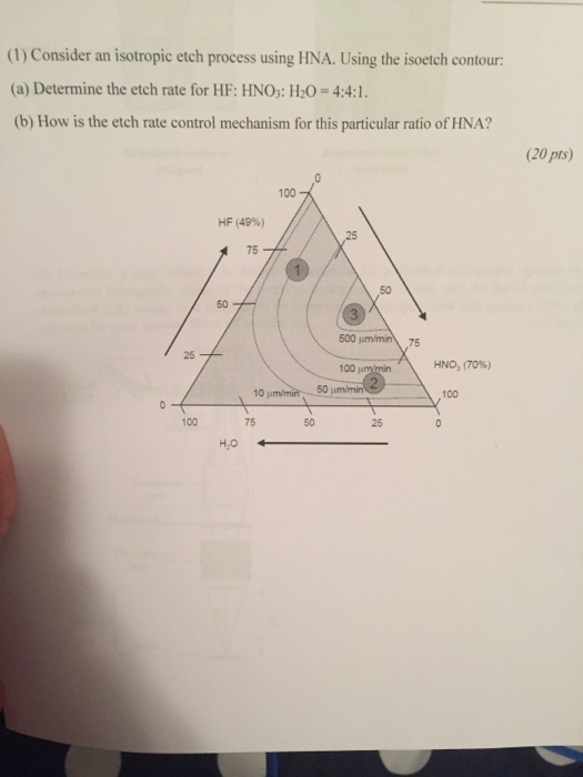 Solved Consider an isotropic etch process using HNA. Using | Chegg.com