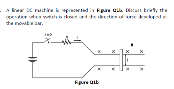 Solved · A linear DC machine is represented in Figure Q1b. | Chegg.com