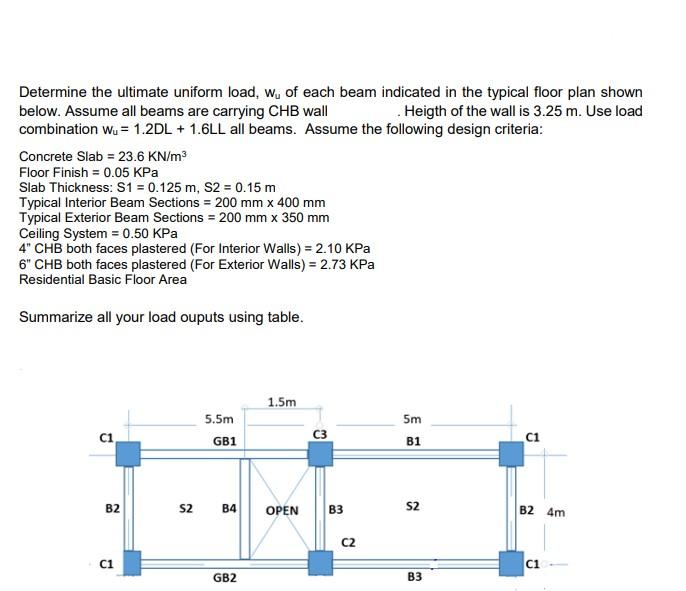 Solved Determine the ultimate uniform load, w, of each beam | Chegg.com