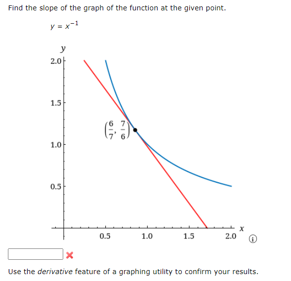 Solved Find the slope of the graph of the function at the | Chegg.com
