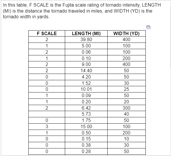 F Scale For Tornadoes