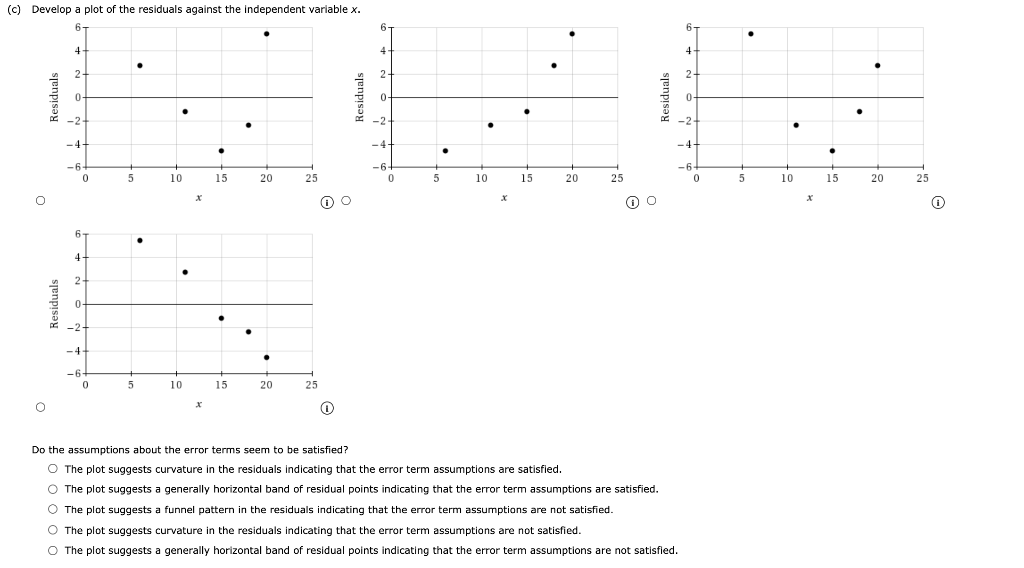Solved Given are data for two variables, x and y. x; 6 11 15 | Chegg.com