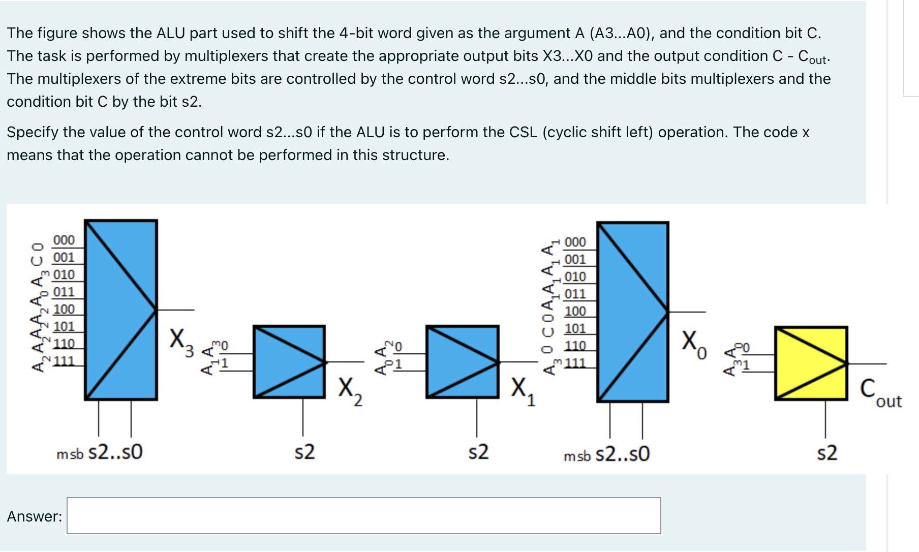 Solved The figure shows the ALU part used to shift the 4-bit | Chegg.com