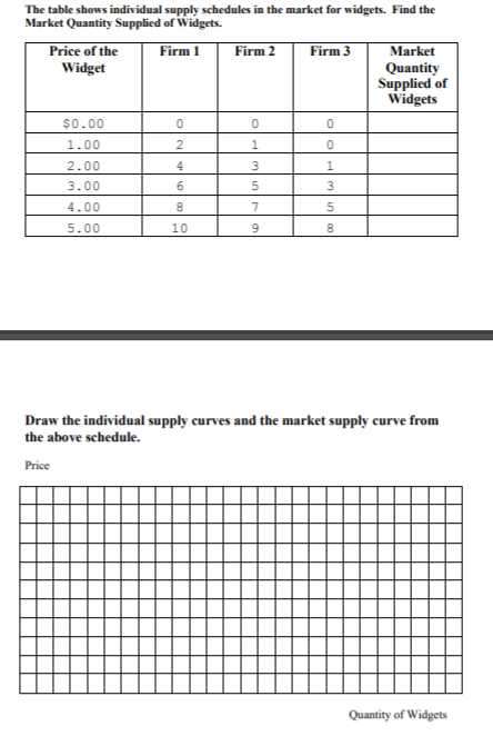 Solved The table shows individual supply schedules in the | Chegg.com