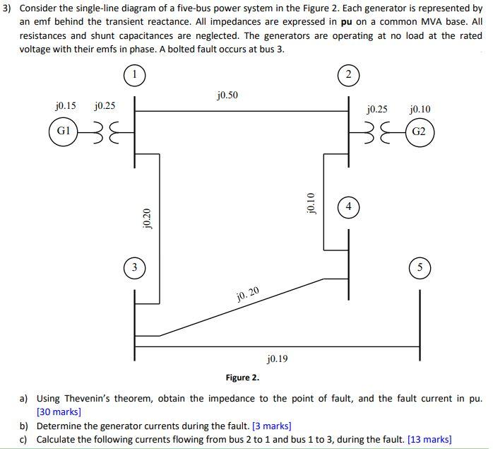 Solved 3) Consider the single-line diagram of a five-bus | Chegg.com