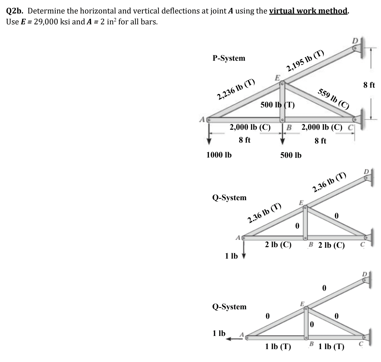 Solved Q2b determine The Horizontal And Vertical