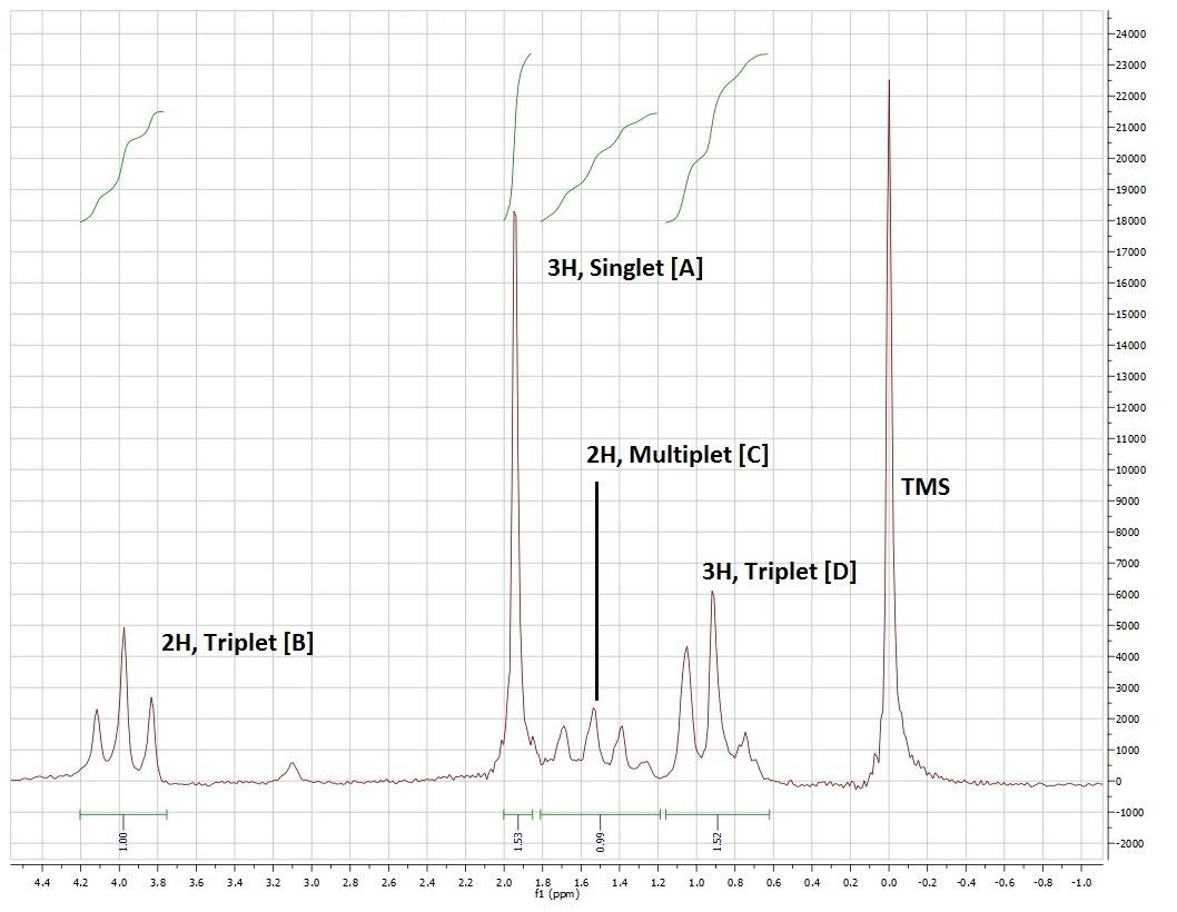 Solved Given the following IR and HNMR spectra, which | Chegg.com