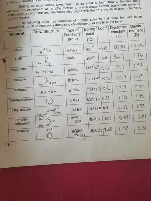 solved-in-the-preceding-table-give-an-example-of-ion-dipole-chegg
