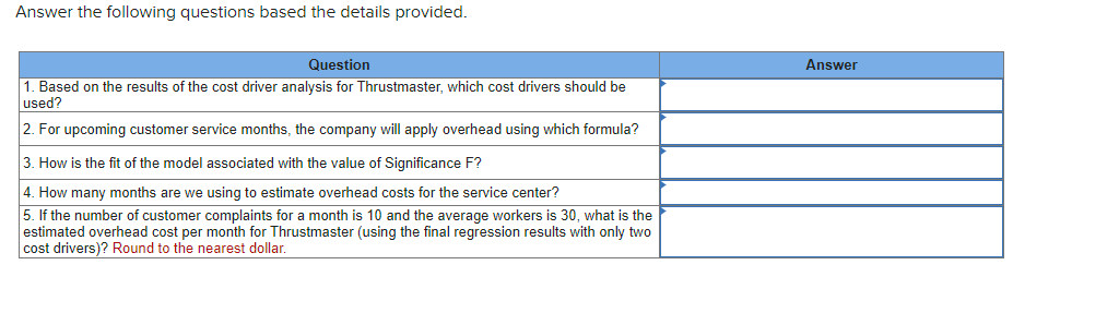Solved SUMMARY OUTPUT \begin{tabular}{|c|c|c|c|c|c|c|c|c|} | Chegg.com