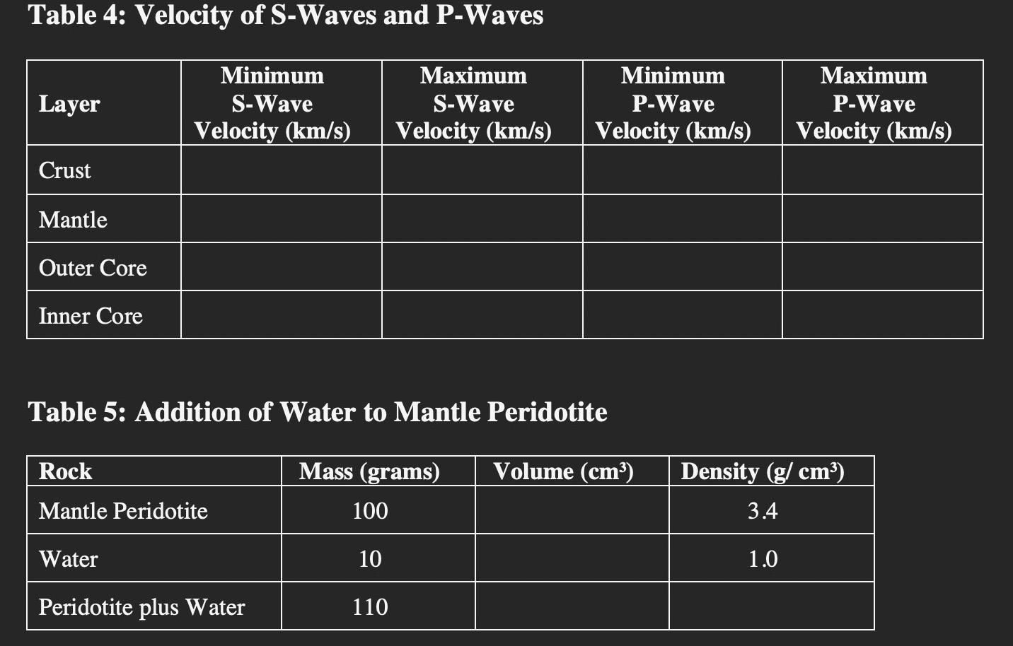 Solved Table 4: Velocity of S-Waves and P-Waves Layer | Chegg.com