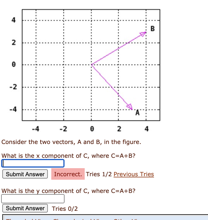 Solved 4 B 2 -2 -4 -4 -2 0 2 4 Consider the two vectors, A | Chegg.com