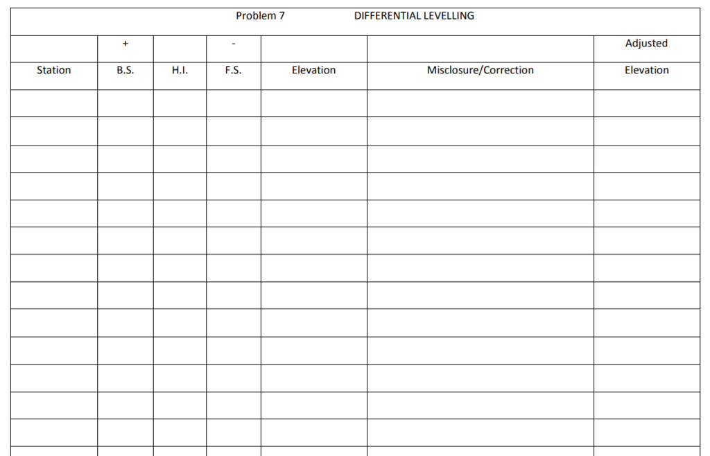 Solved For problems 7 and 8: (a) Complete the levelling | Chegg.com