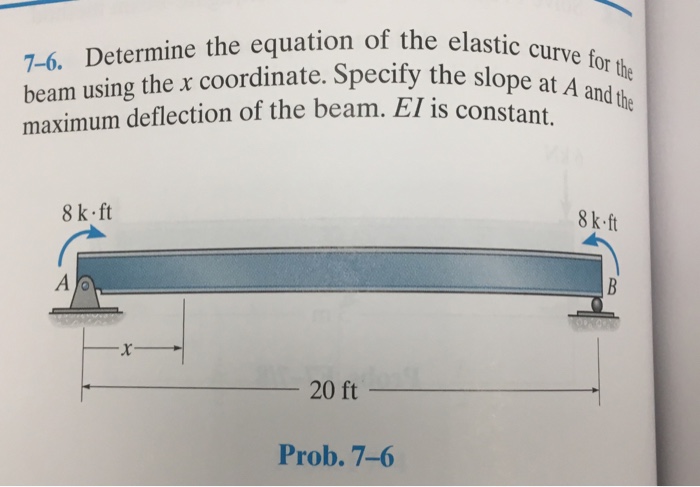 Solved 7-6. Determine the equation of the elastic Cur beam | Chegg.com
