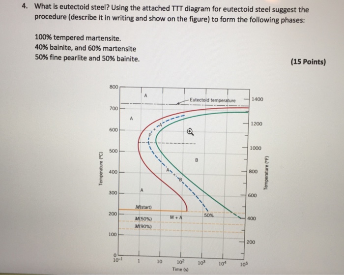 Solved What is eutectoid steel? Using the attached TTT | Chegg.com
