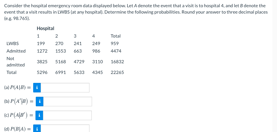 Solved Consider the hospital emergency room data displayed | Chegg.com Solved Consider the hospital emergency room data displayed | Chegg.com