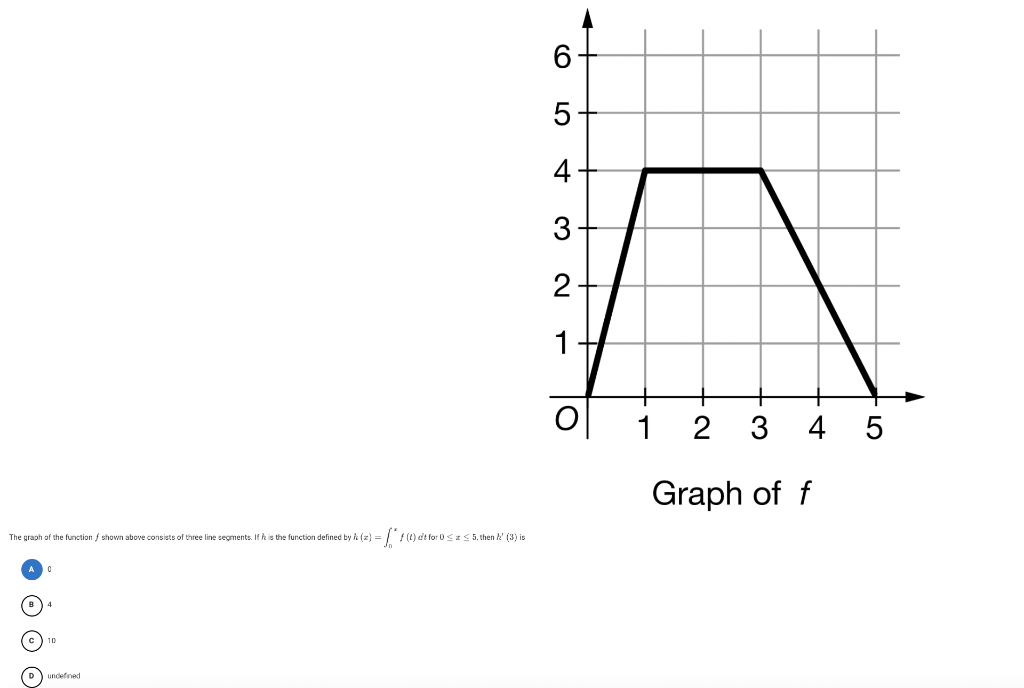 The blurry value at the top of the integral is | Chegg.com